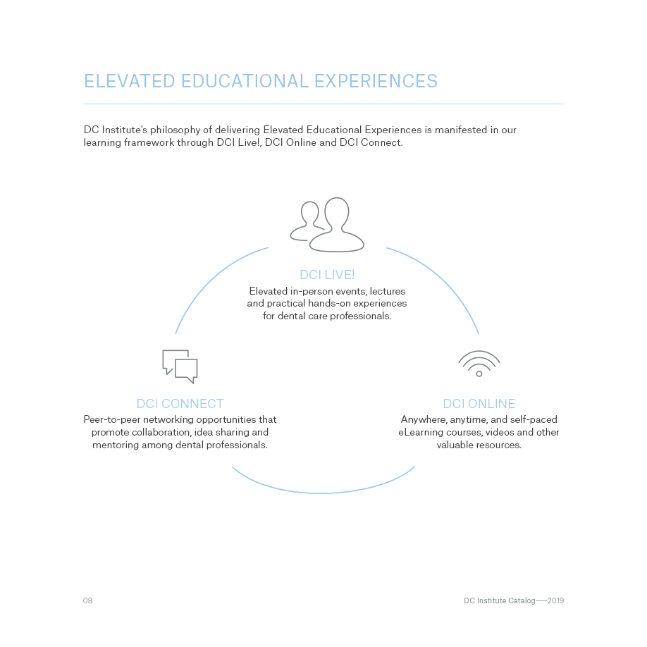 2019 Course Catalog | DC Institute